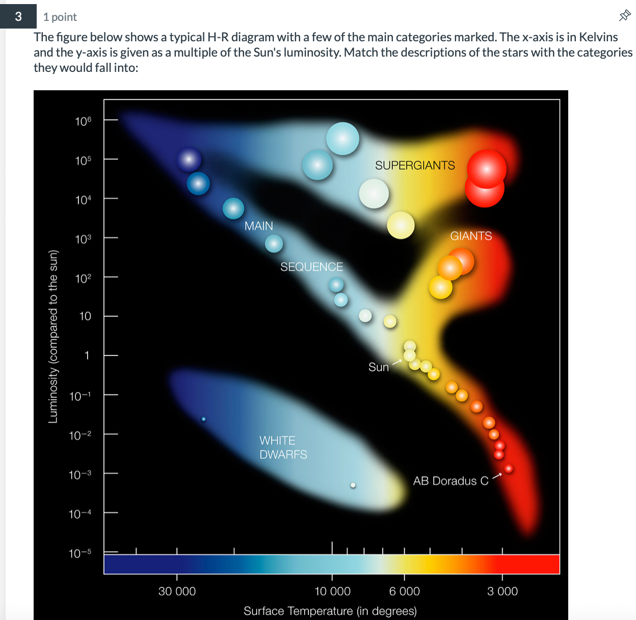Solved The figure below shows a typical H-R diagram with a | Chegg.com