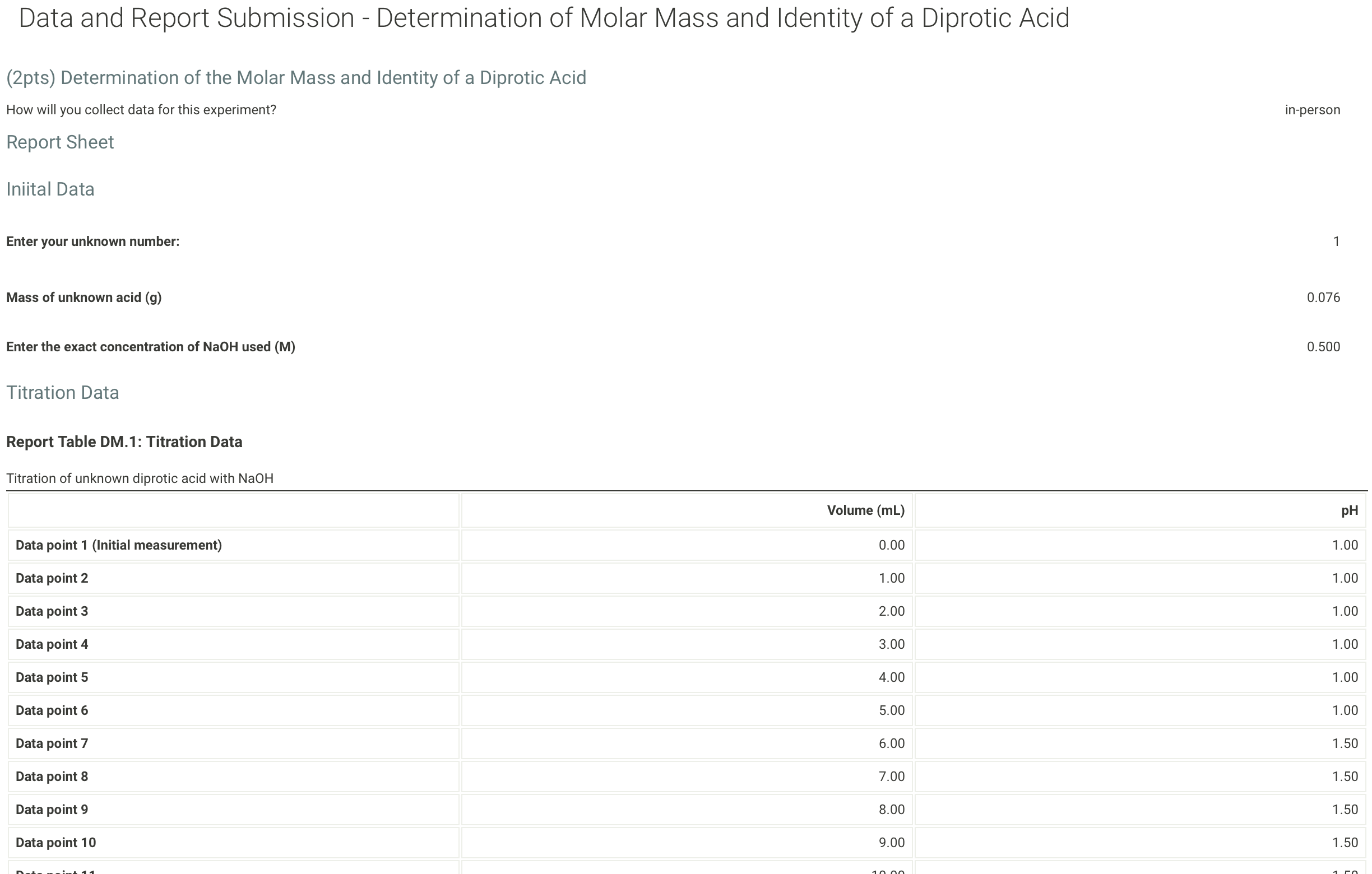 Data and Report Submission - Determination of Molar | Chegg.com