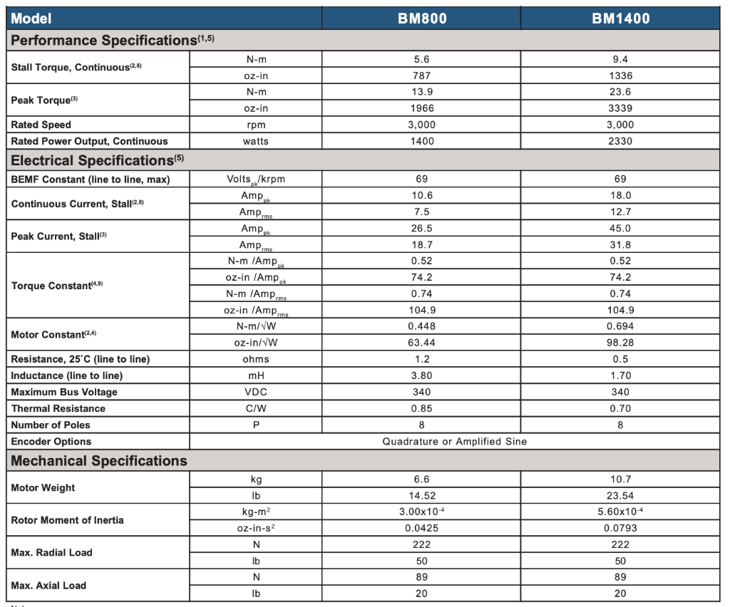 You must size the gears in a power transmission | Chegg.com