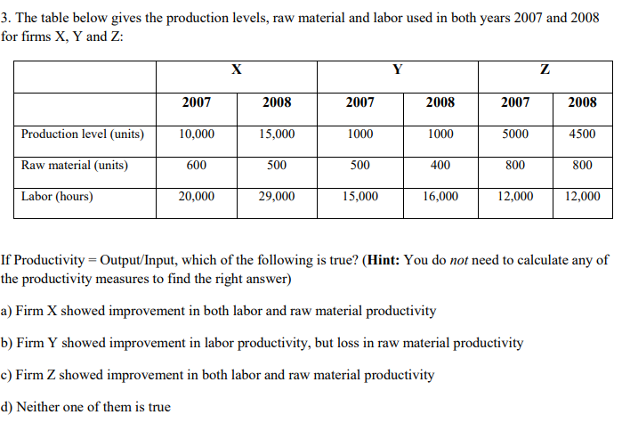 Solved 3. The table below gives the production levels, raw | Chegg.com