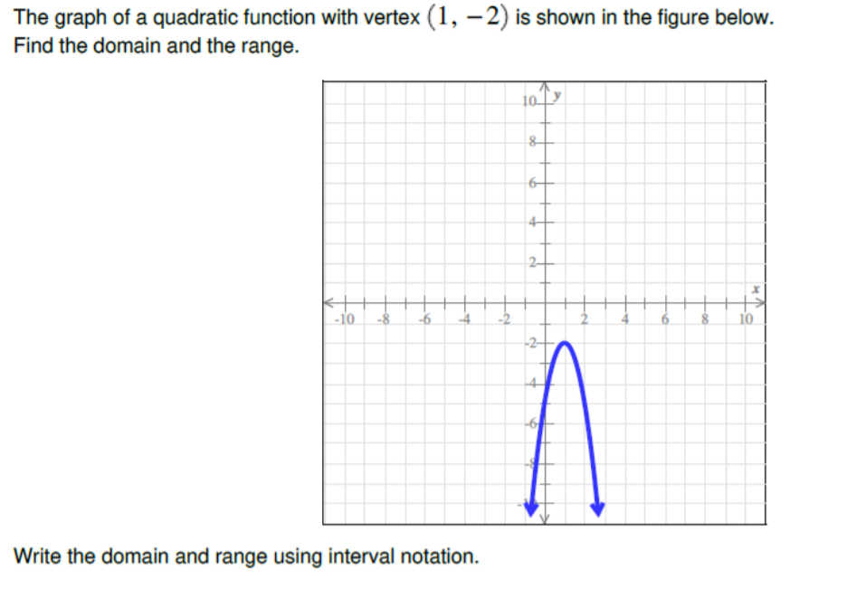 Solved The graph of a quadratic function with vertex (1, -2) | Chegg.com