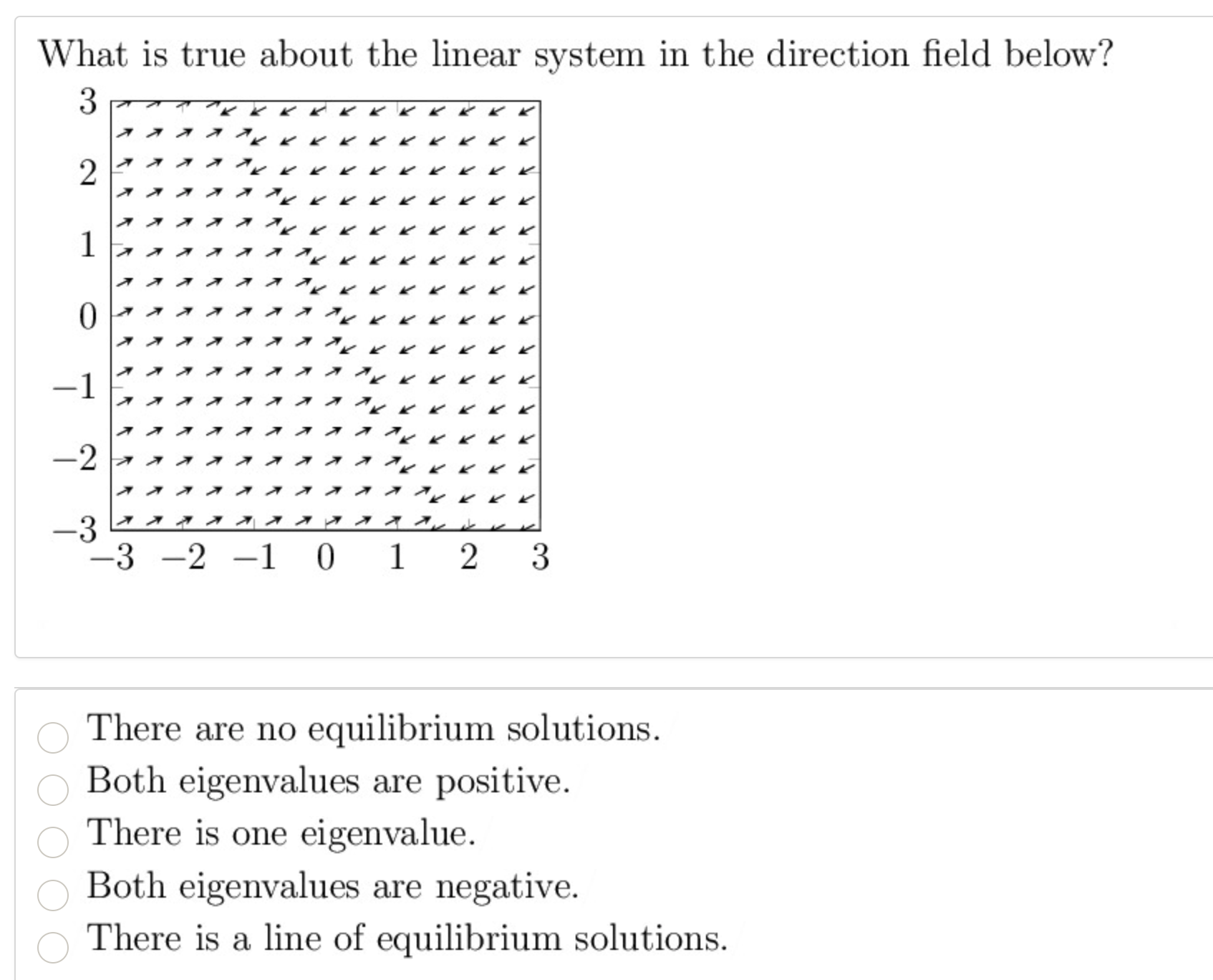 Solved What is true about the linear system in the direction | Chegg.com