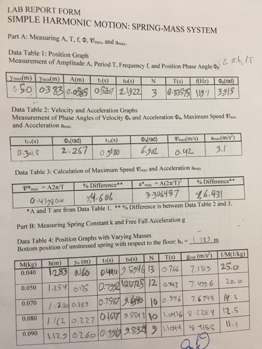 Solved I need a formal lab report about this experiment | Chegg.com