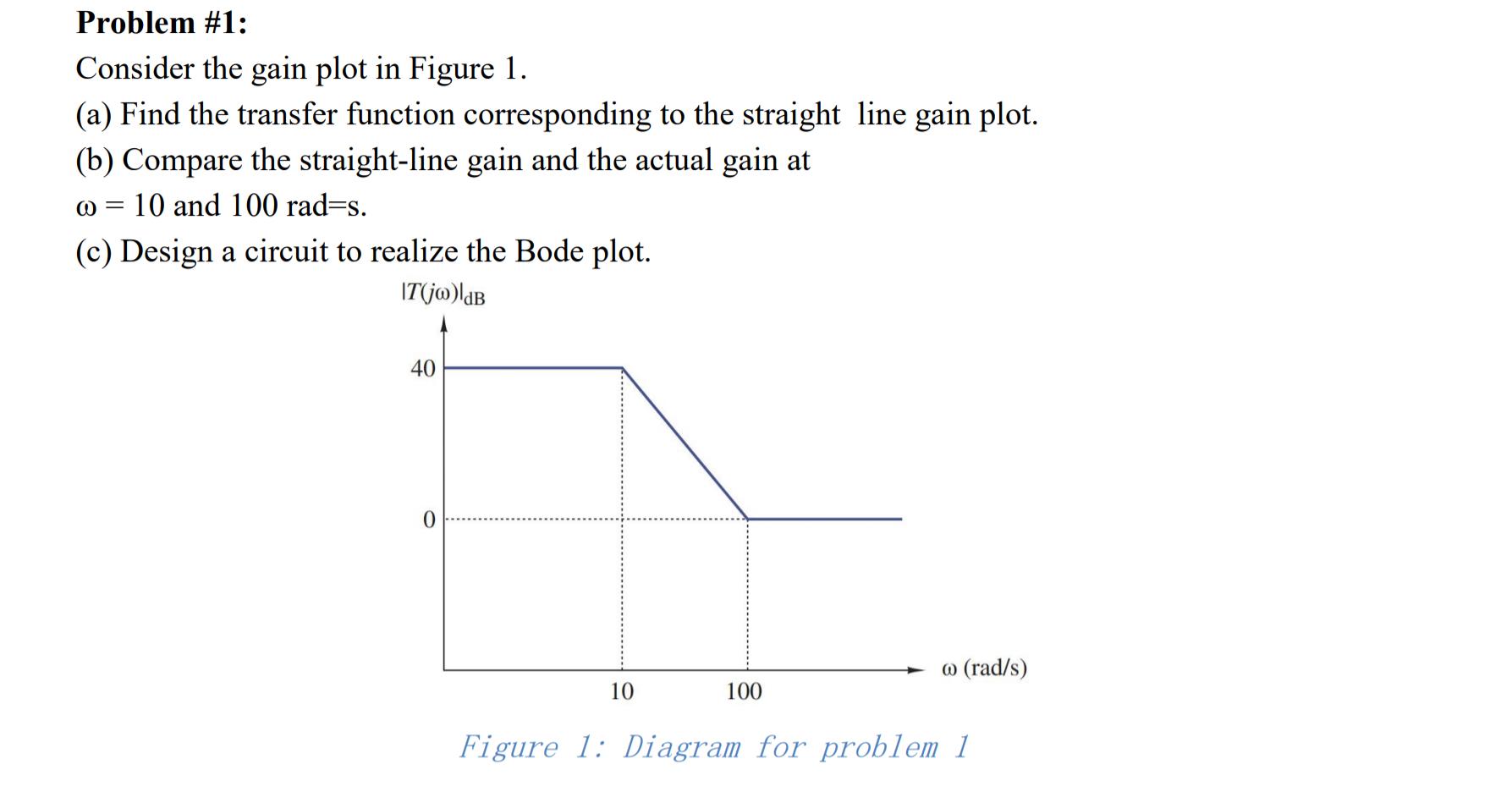Solved Problem \#1: Consider the gain plot in Figure 1. (a) | Chegg.com