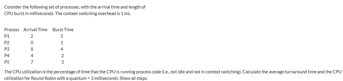 Solved Consider the following set of processes, with the | Chegg.com