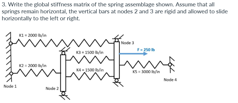 Solved 3. Write the global stiffness matrix of the spring | Chegg.com