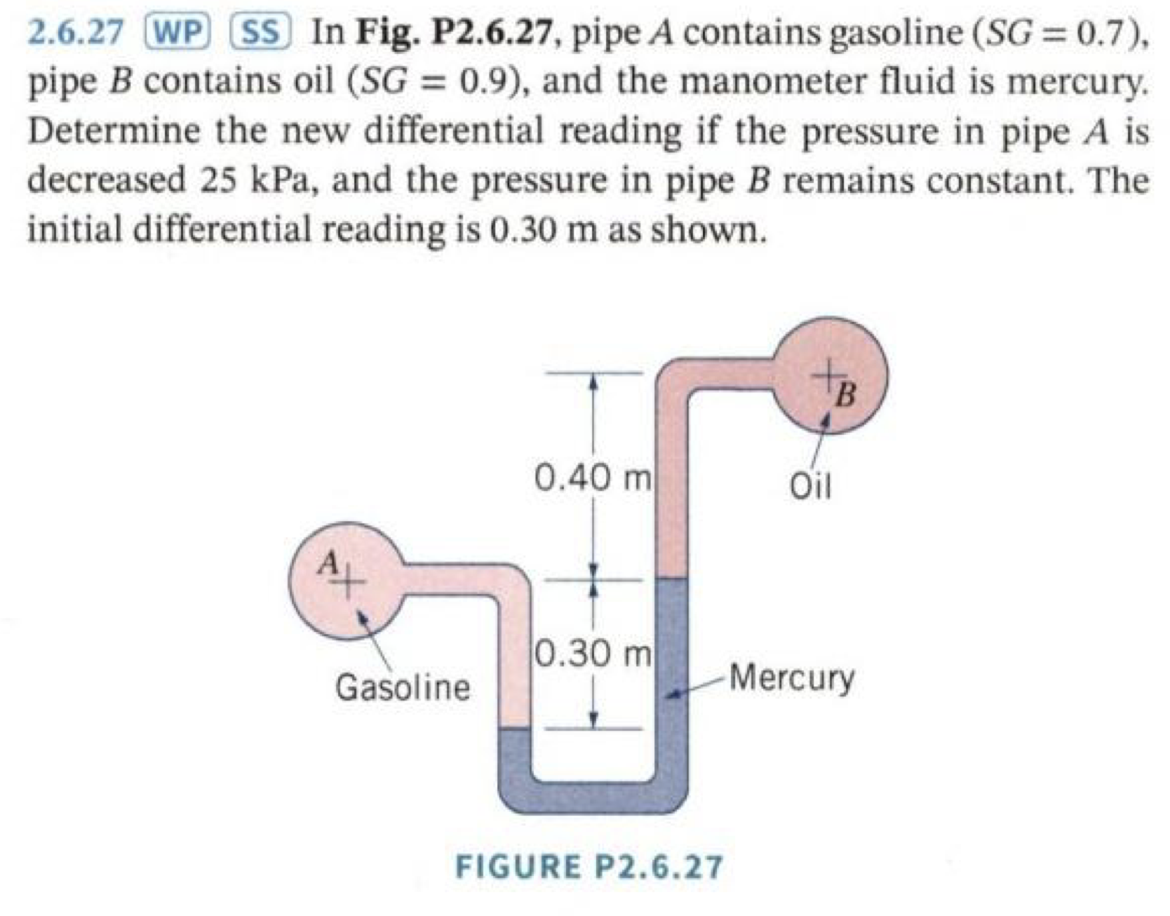 Solved 2.6.27 WP SS In Fig. P2.6.27, pipe A contains | Chegg.com