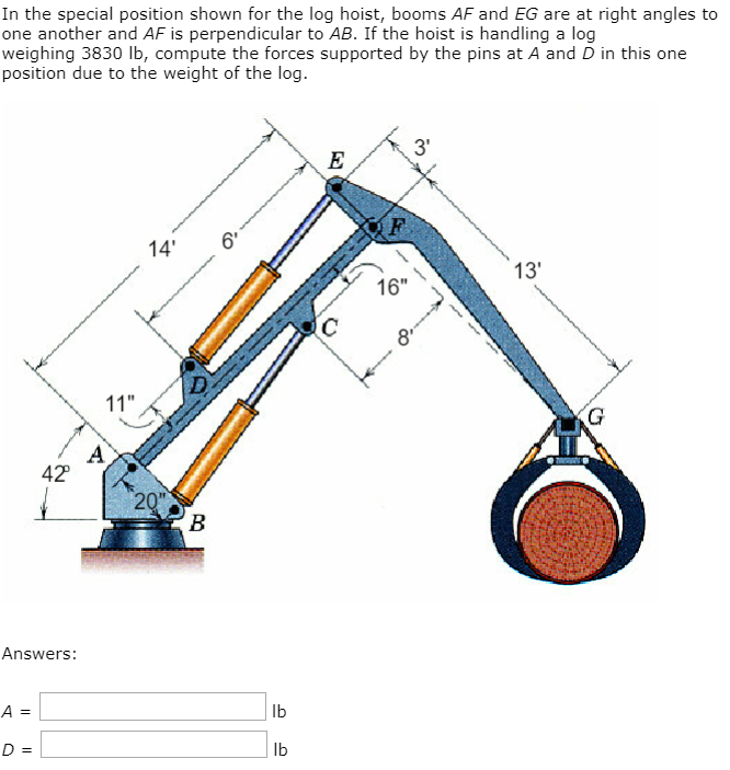 Solved In the special position shown for the log hoist, | Chegg.com