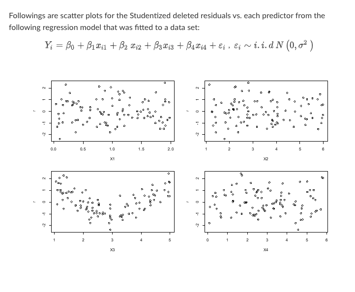 Solved Followings are scatter plots for the Studentized | Chegg.com