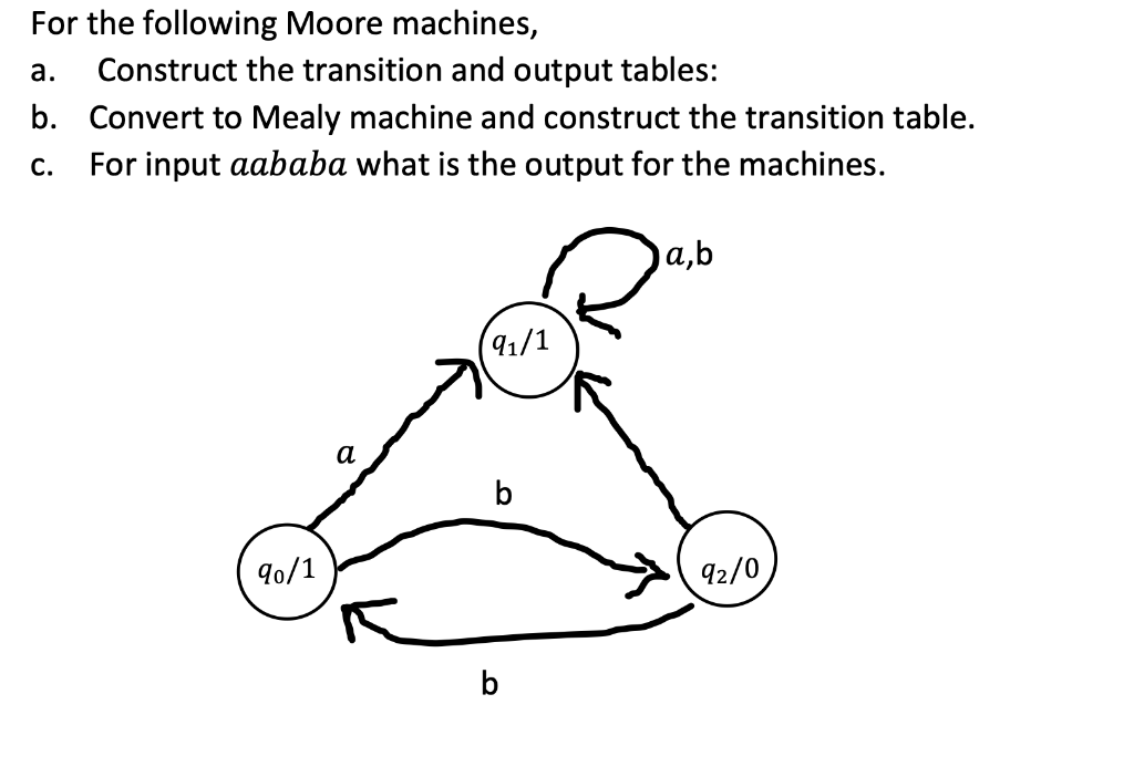 Solved For the following Moore machines, a. Construct the | Chegg.com