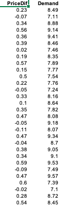 Solved The following partial JMP regression output for the | Chegg.com