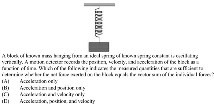 Solved A block of known mass hanging from an ideal spring | Chegg.com
