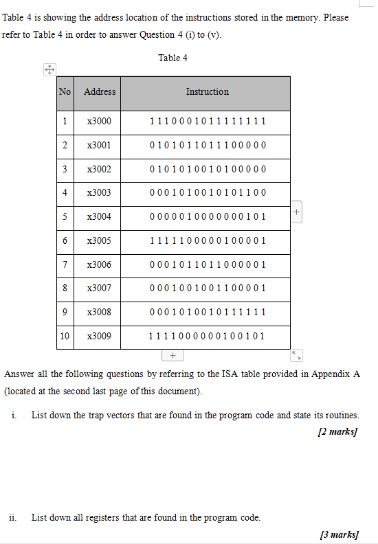 Table 4 is showing the address location of the | Chegg.com