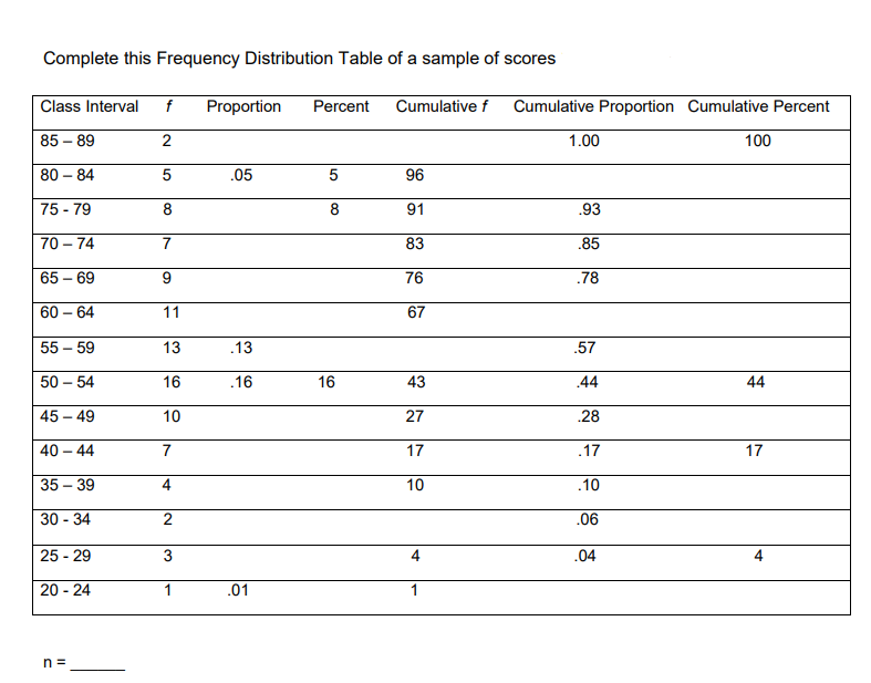Solved Complete this Frequency Distribution Table of a | Chegg.com Solved Complete this Frequency Distribution Table of a | Chegg.com