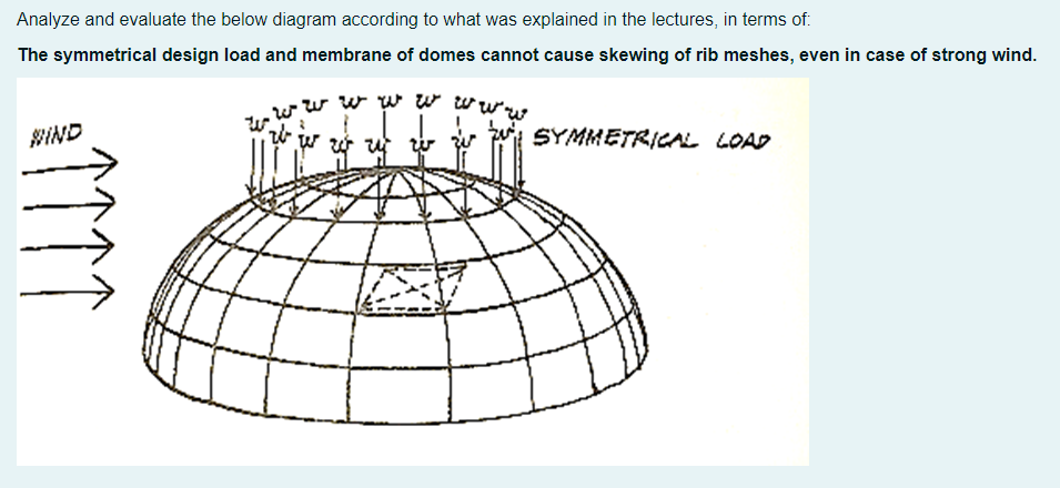 Solved Analyze and evaluate the below diagram according to | Chegg.com