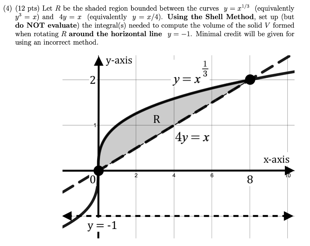 Solved (4) (12 pts) Let R be the shaded region bounded | Chegg.com