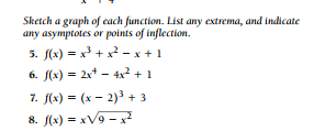 Solved Sketch a graph of each function. List any extrema, | Chegg.com