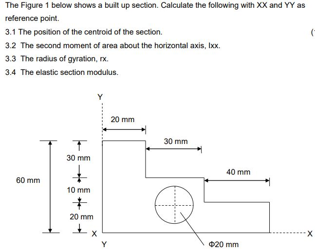 Solved ( The Figure 1 below shows a built up section. | Chegg.com