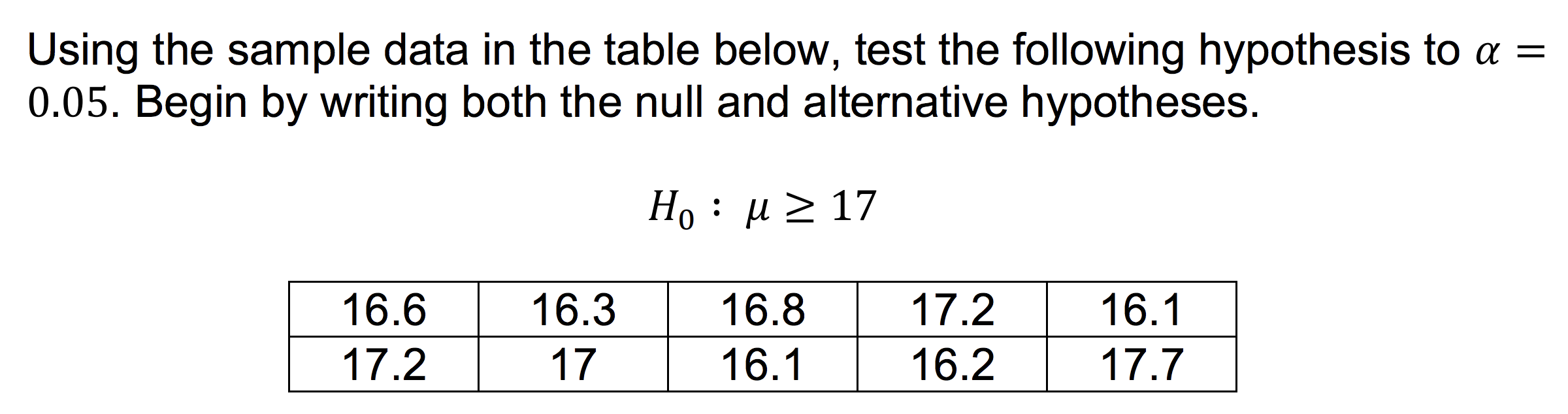 Solved Using the sample data in the table below, test the | Chegg.com