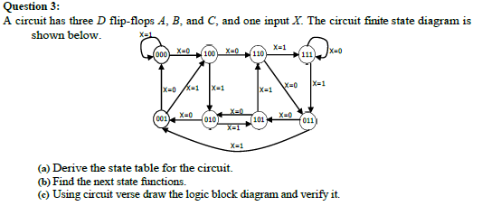 Solved Question 3:A circuit has three D ﻿flip-flops A,B, | Chegg.com