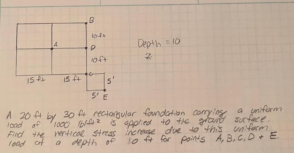 Solved Depth =10z A 20ft by 30ft rectanjular foundation | Chegg.com