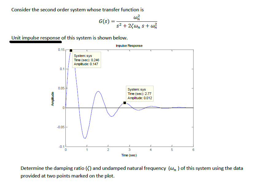 Solved Consider the second order system whose transfer | Chegg.com