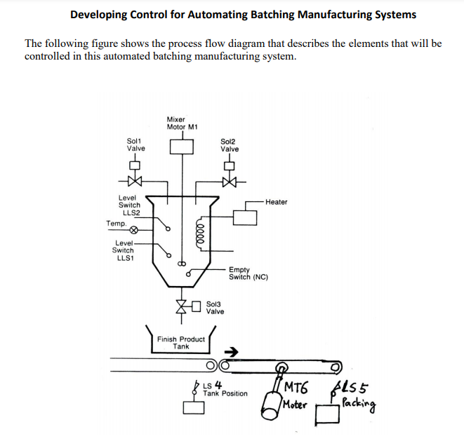 Developing Control for Automating Batching | Chegg.com