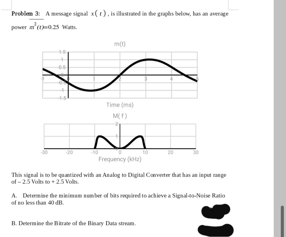 Solved Problem 3: A message signal x(t), is illustrated in | Chegg.com