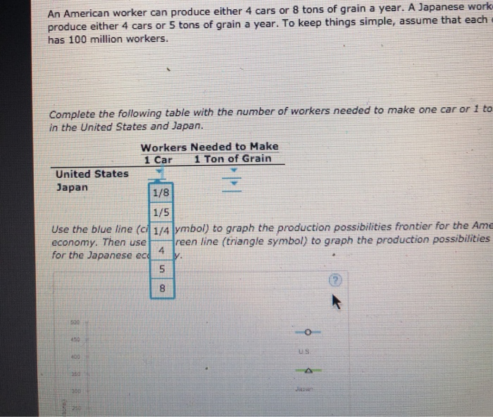 Solved An American worker can produce either 4 cars or 8 | Chegg.com