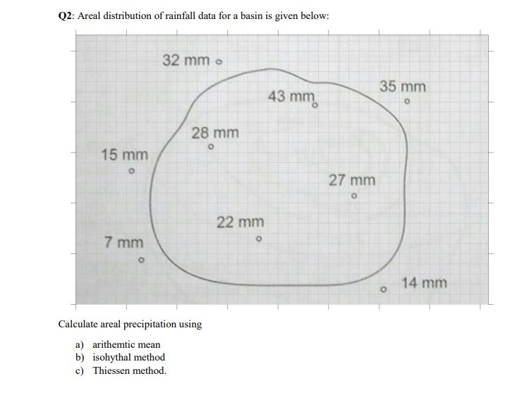 Solved Q2: Areal distribution of rainfall data for a basin | Chegg.com Solved Q2: Areal distribution of rainfall data for a basin | Chegg.com
