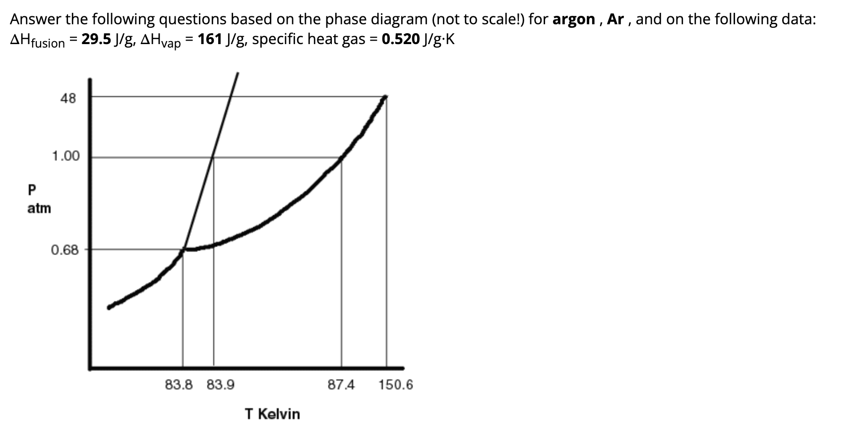 Solved Answer the following questions based on the phase | Chegg.com