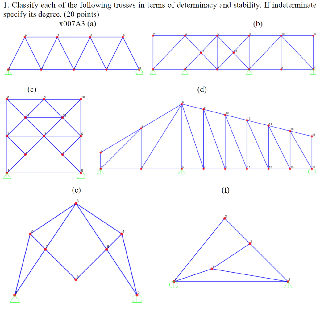 Solved 1. Classify each of the following trusses in terms of | Chegg.com