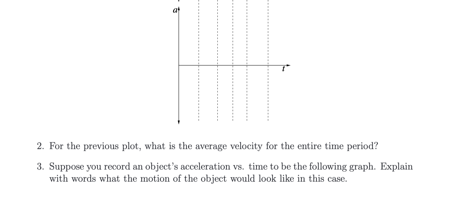 Solved 1. You record an object's velocity vs. time, and plot | Chegg.com