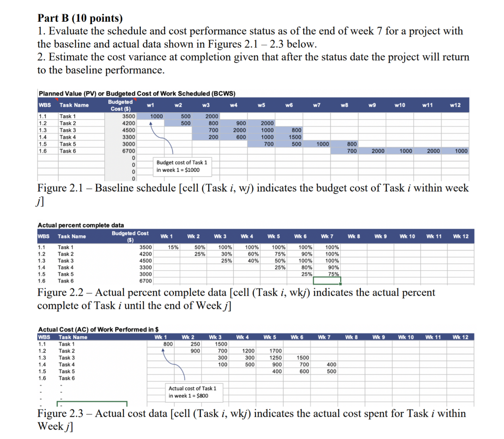 Part B (10 points) 1. Evaluate the schedule and cost | Chegg.com