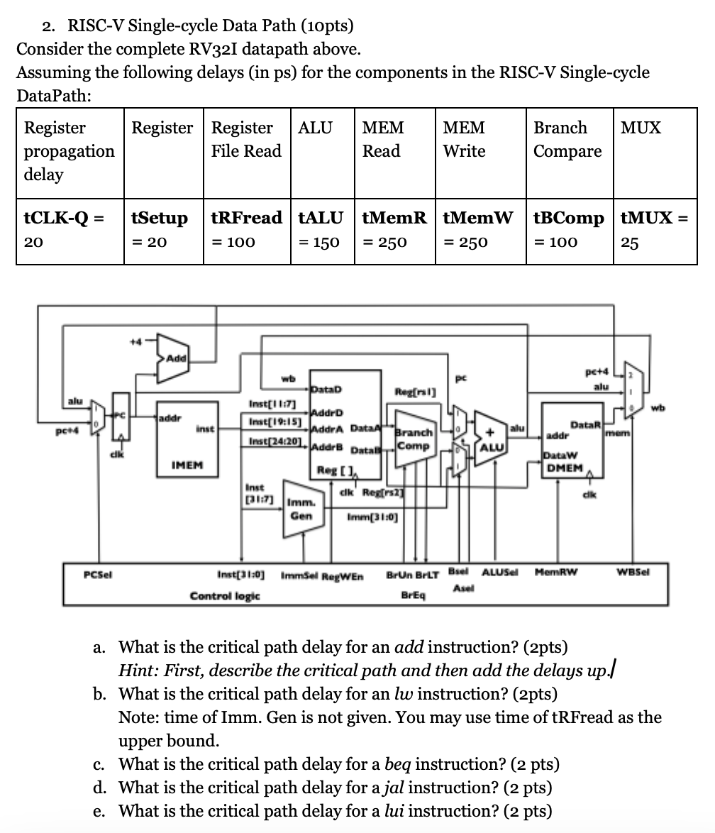 Solved 2. RISC-V Single-cycle Data Path (10pts) Consider the | Chegg.com
