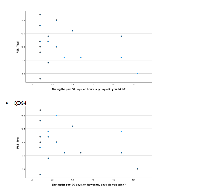 Solved Step 2 Results of Correlation. Now we look at the | Chegg.com