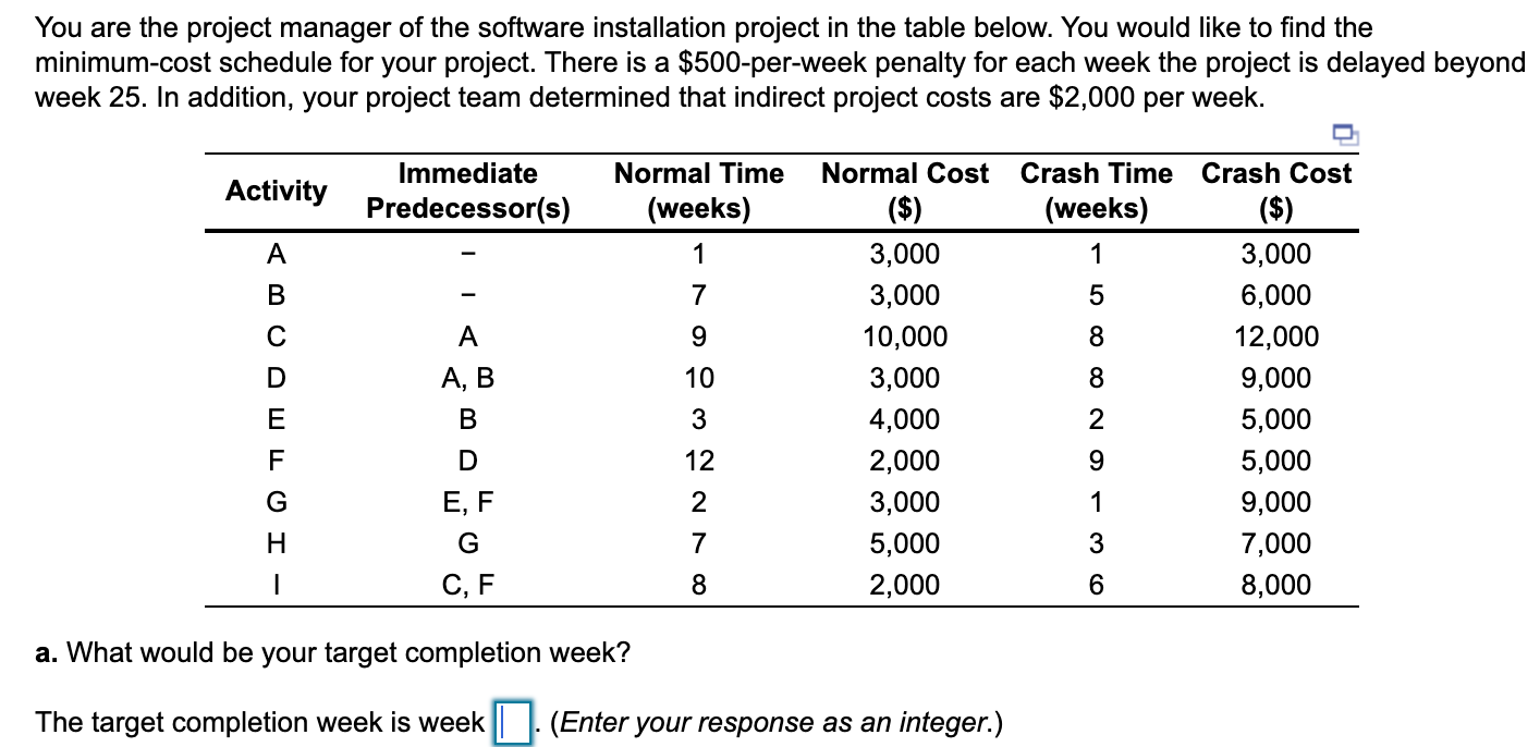 Solved You are the project manager of the software | Chegg.com