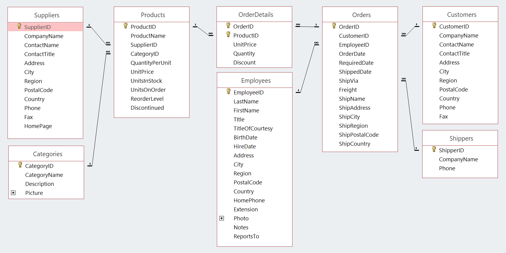 Solved SELECT OrderID as 'Order ID', sum(unitprice * | Chegg.com