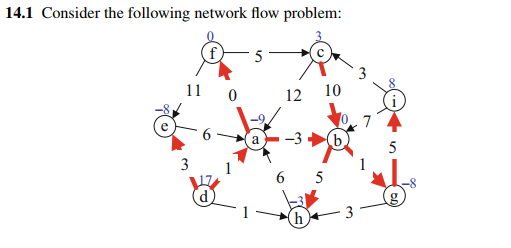 14.1 Consider the following network flow problem: f | Chegg.com