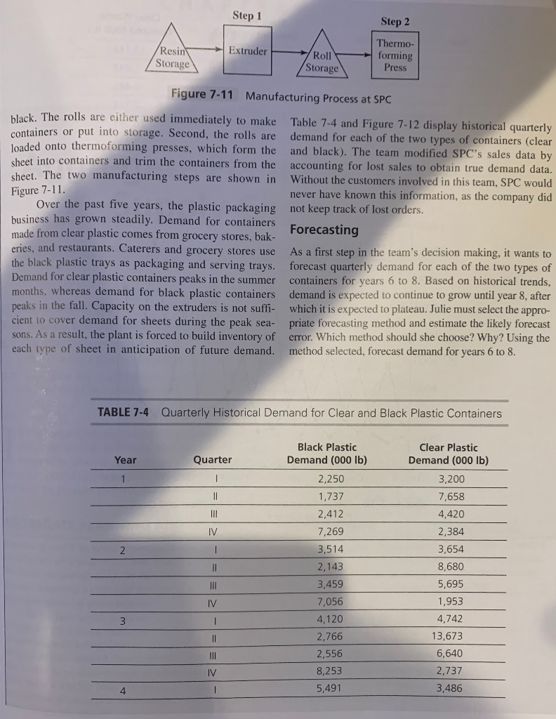 Solved Julie must select the appropriate forecasting method | Chegg.com