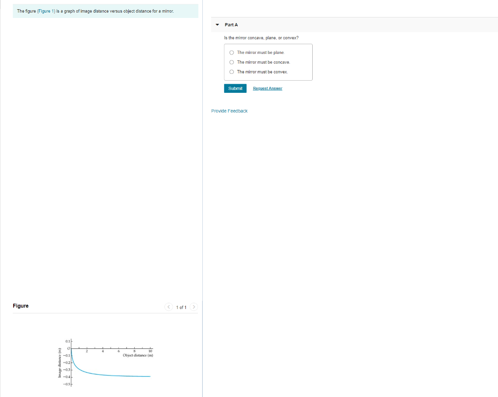 Solved The figure (Figure 1) is a graph of image distance | Chegg.com