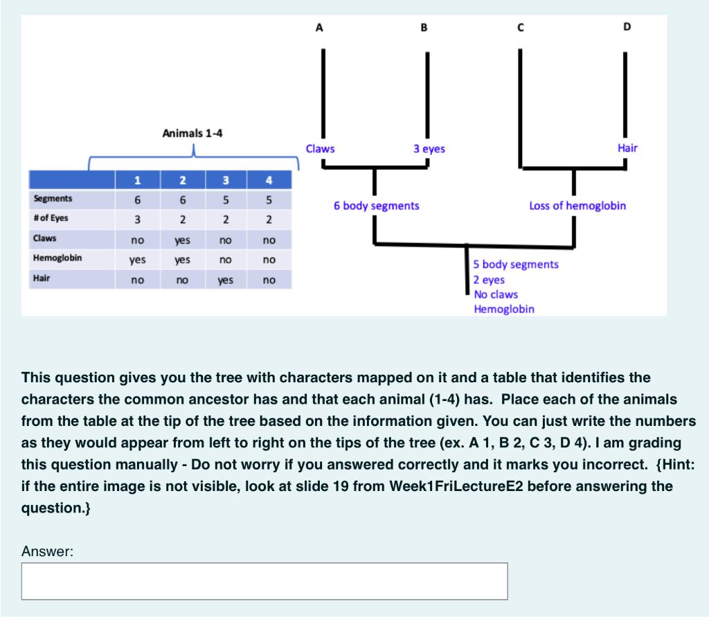 Solved This question gives you the tree with characters | Chegg.com