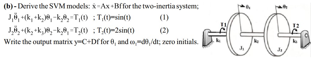 Solved b) - Derive the SVM models: x˙=Ax+B f for the two-in | Chegg.com
