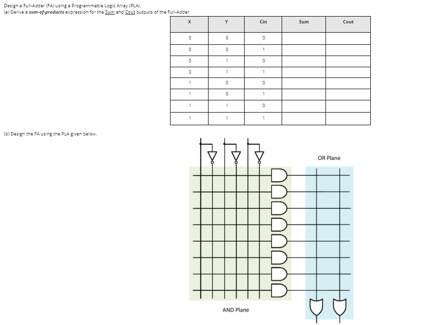 Solved Design a Full-Adder (FA) using a Programmable Logic | Chegg.com