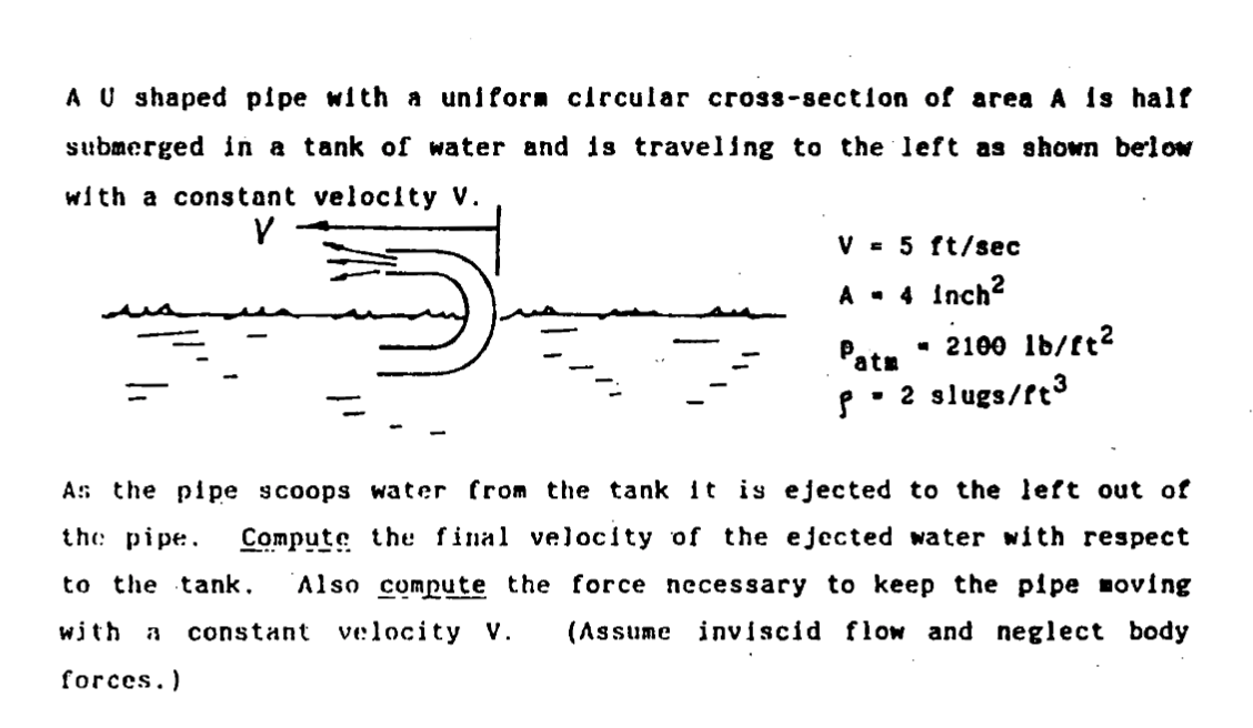 Solved AU shaped pipe with a uniform circular cross-section | Chegg.com