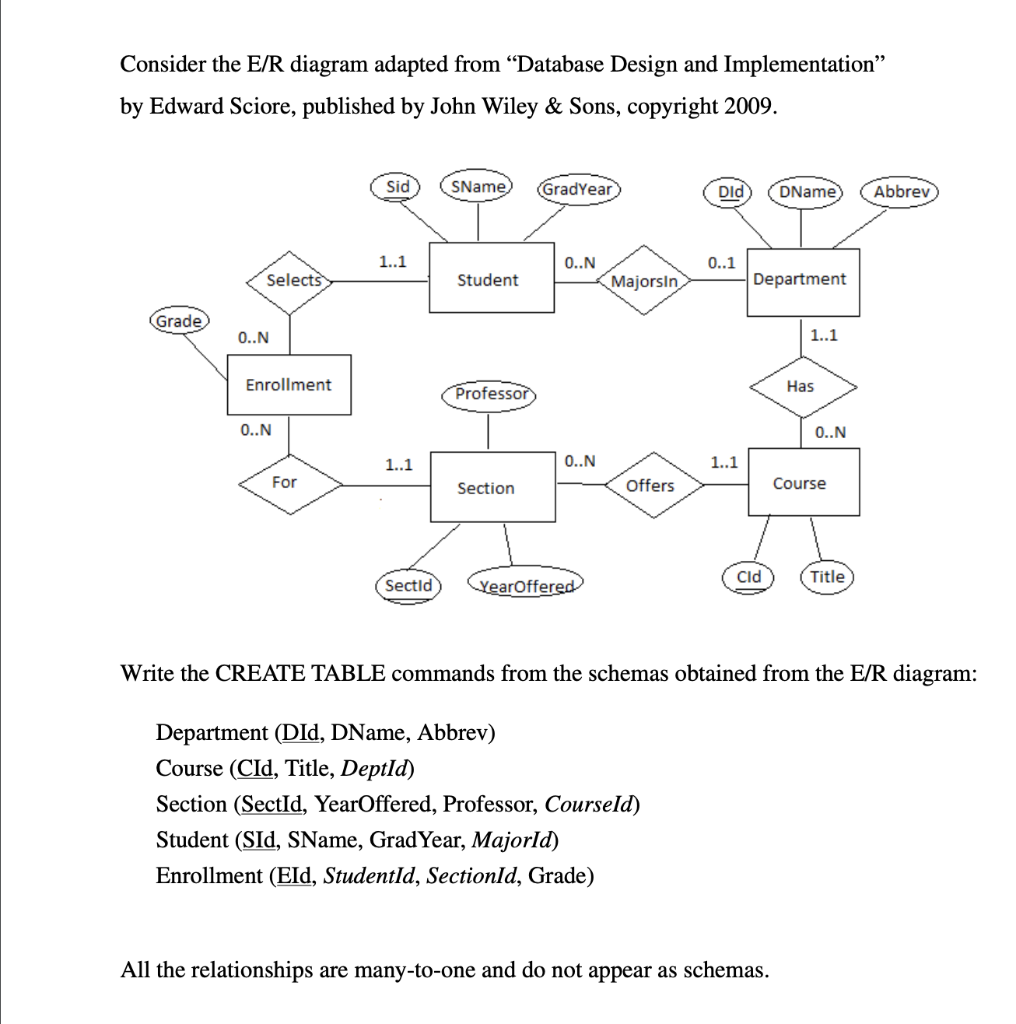 Solved Write the SQL queries for the following questions. Do | Chegg.com