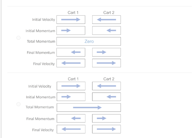 Solved Imagine two identical carts with mass 0.5 kg on a | Chegg.com