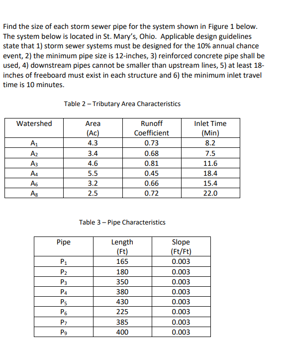 Find the size of each storm sewer pipe for the system | Chegg.com