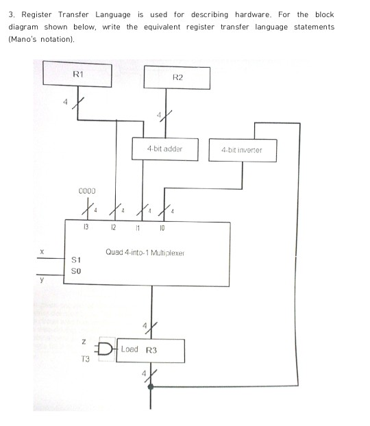 3. Register Transfer Language is used for describing | Chegg.com