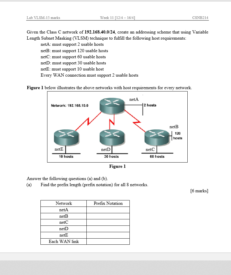 Solved Lab VLSM-15 marks Week 11 [12/4 - 16/4] CSNB214 Given | Chegg.com